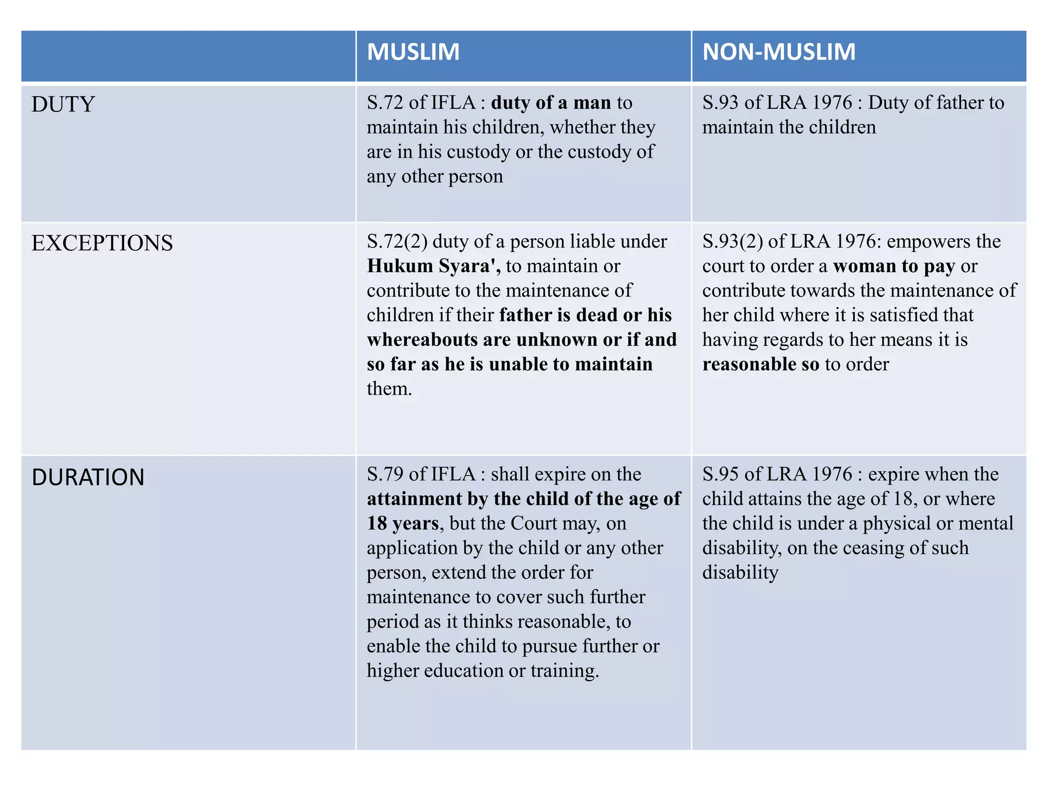 The law on maintenance for children (equal responsibilities) | PPT