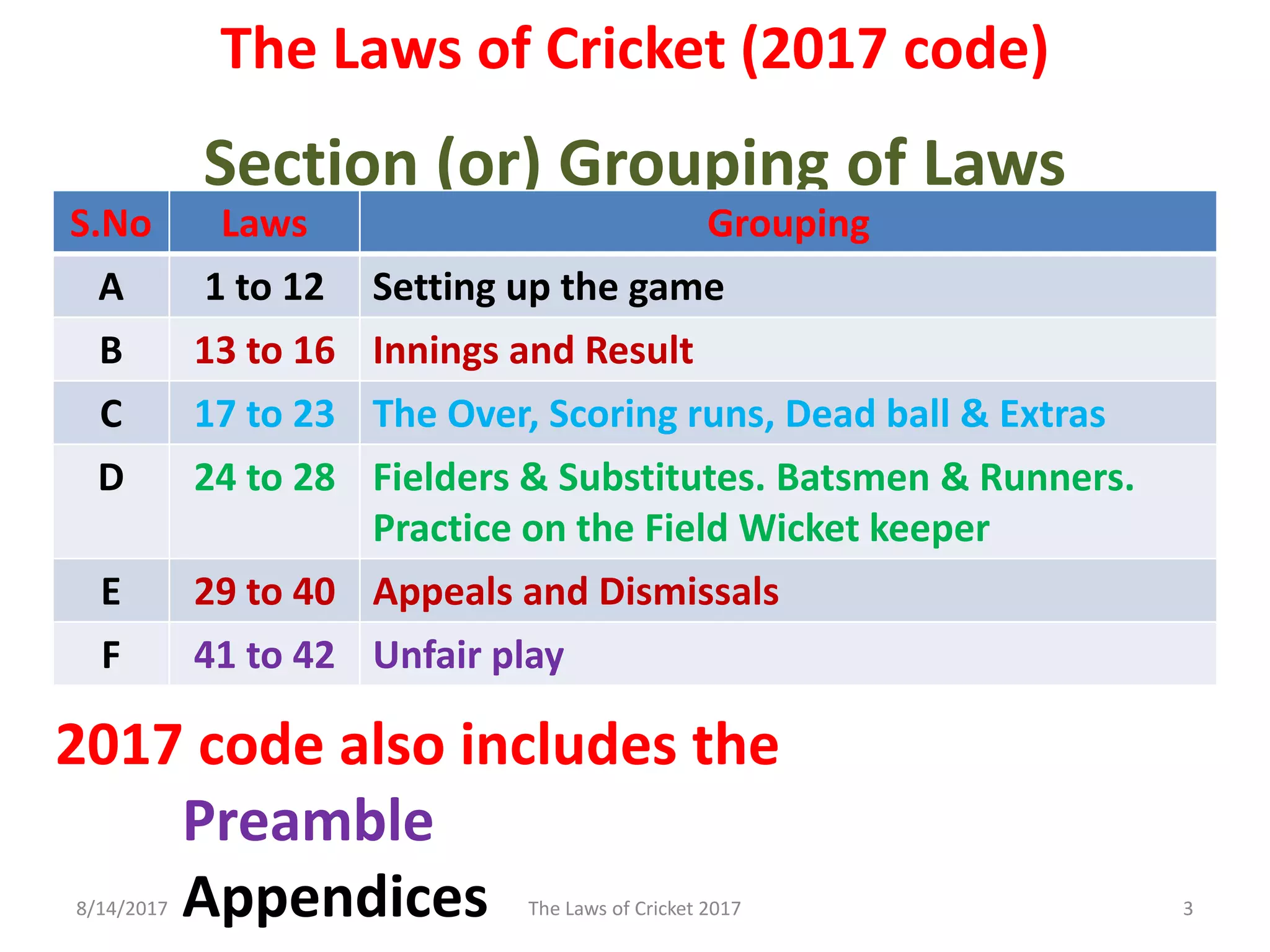 The laws of cricket (2017 code) | PPTX | Cricket | Sports