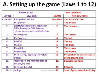 The laws of cricket (2017 code) | PPTX