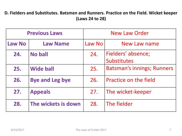 The laws of cricket (2017 code) | PPTX | Cricket | Sports