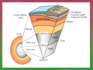 The layers of the earth | PPTX