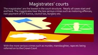 The lay magistrates’ | PPTX