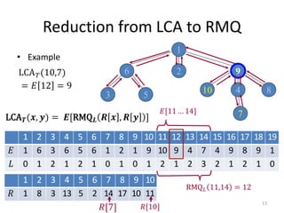 The LCA problem revisited | PDF