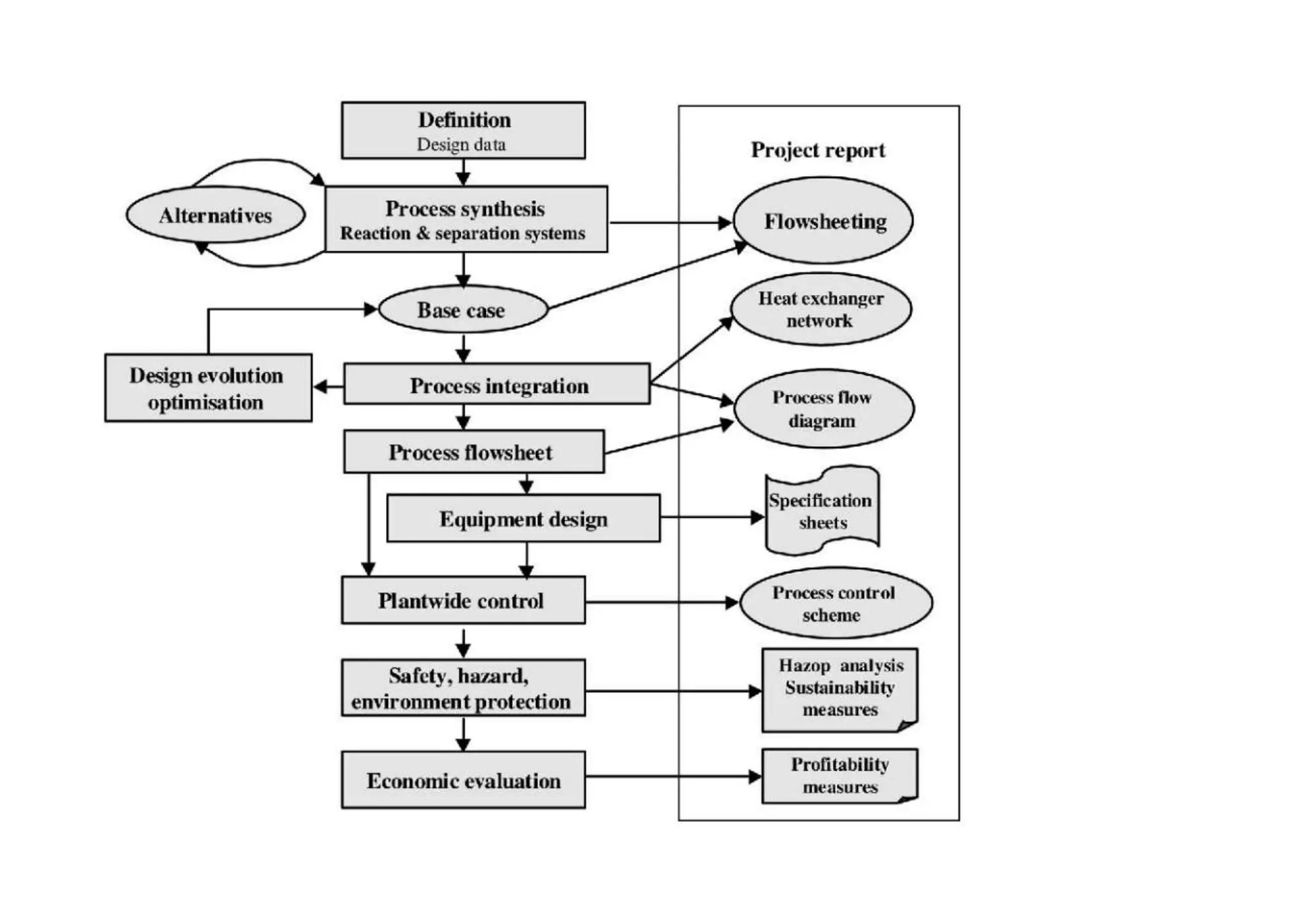 The LCM vee model.docx