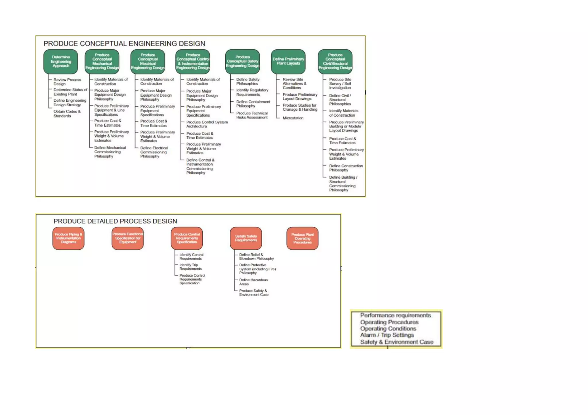 The LCM vee model.docx
