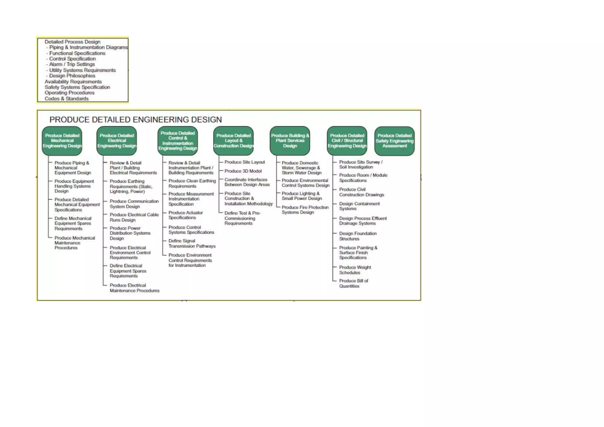 The LCM vee model.docx