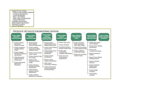 The LCM vee model.docx