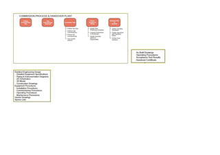 The LCM vee model.docx