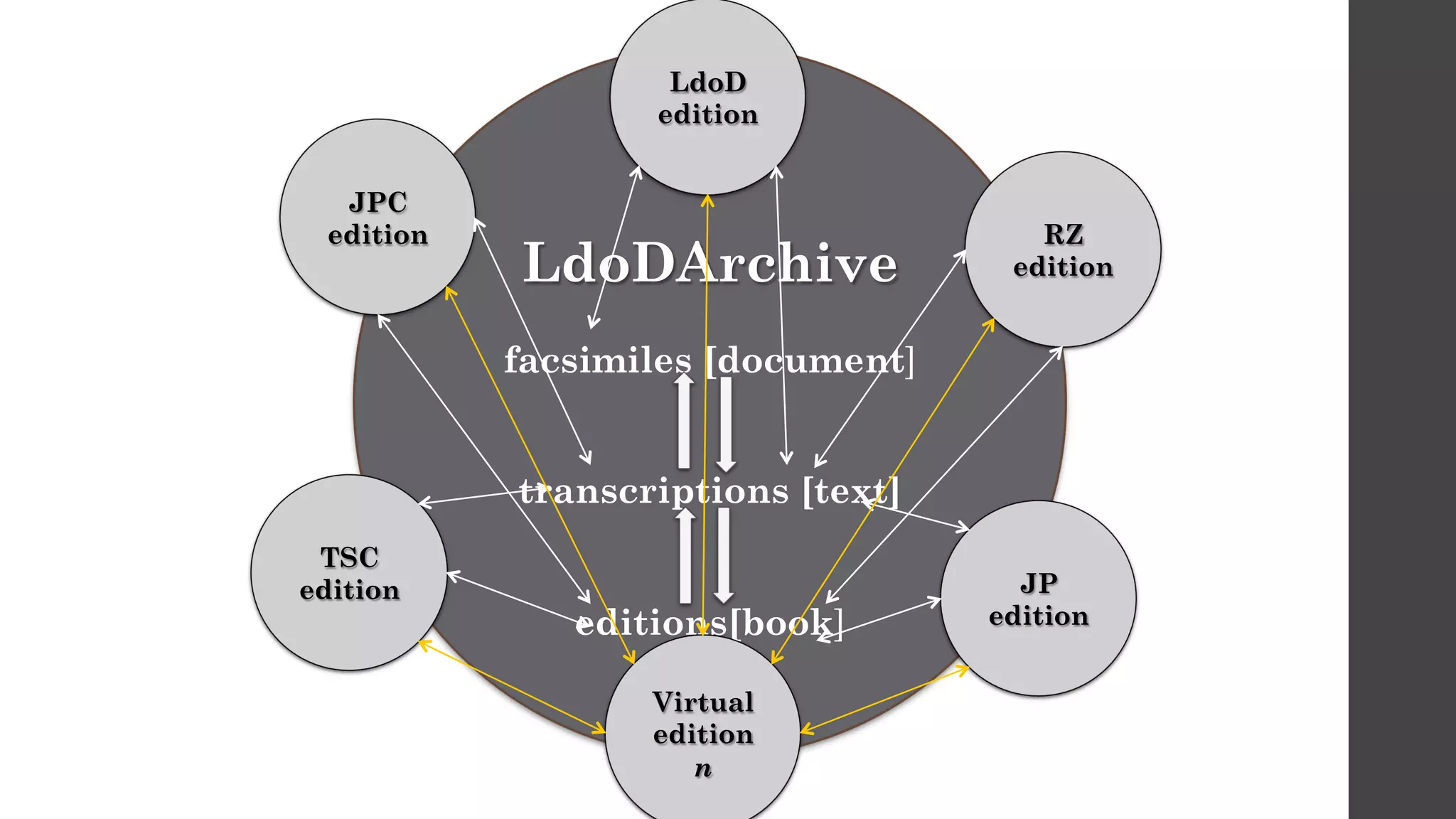 Silvestre- The LdoD project | PPT