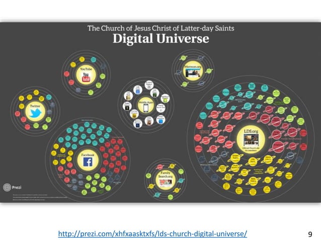 LDS Church Use of Technology | PPTX