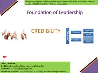The Leadership Challenge | PPT