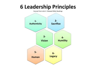 The LeadershipCompass: Leading for Impact | PPTX