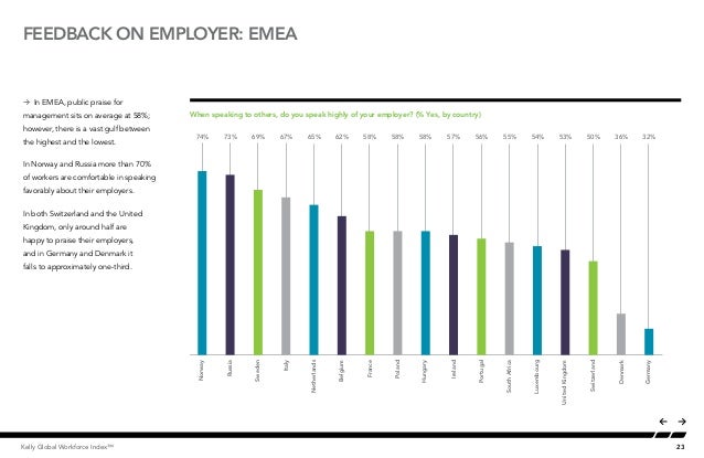 The Leadership Disconnect