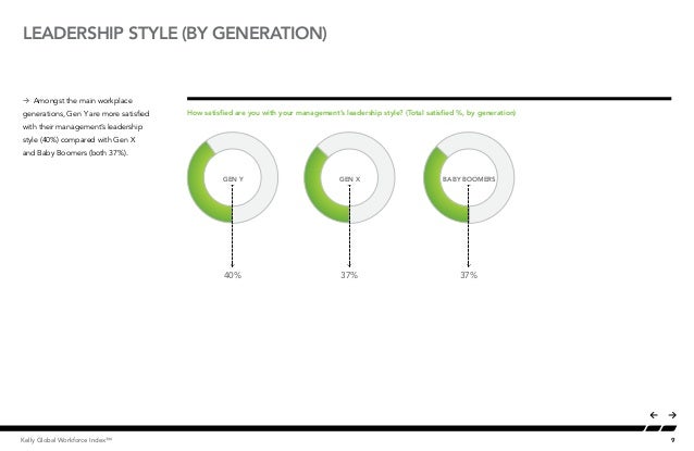 The Leadership Disconnect