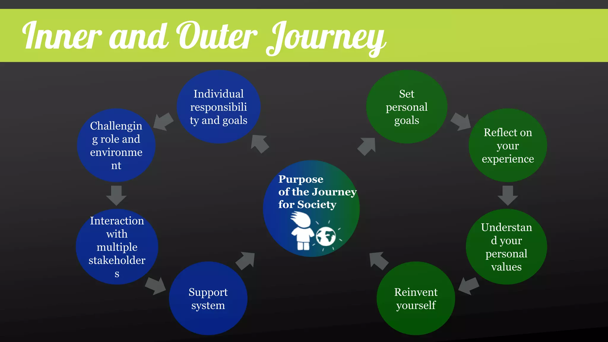 The Leadership Model of AIESEC | PDF