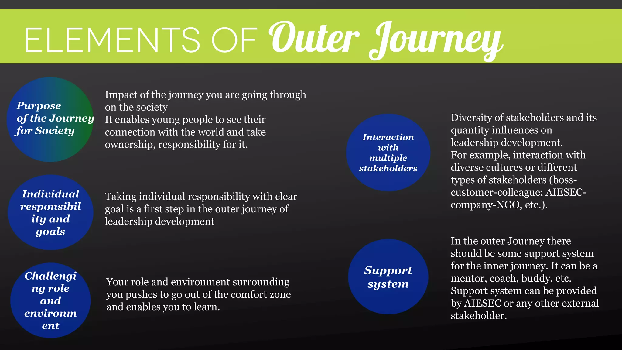 The Leadership Model of AIESEC | PDF