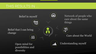 The Leadership Model of AIESEC | PDF
