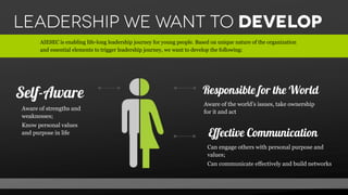 The Leadership Model of AIESEC | PDF