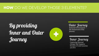 The Leadership Model of AIESEC | PDF