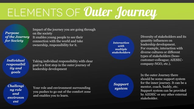 The Leadership Model of AIESEC | PDF | Education