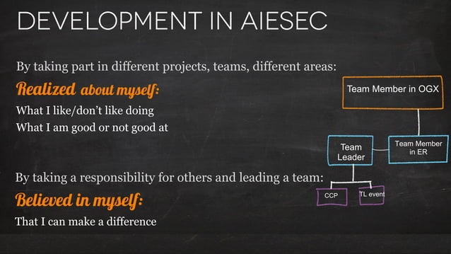 The Leadership Model of AIESEC | PPT