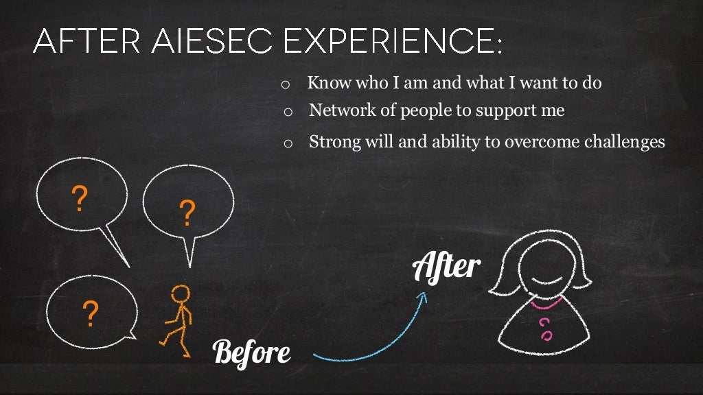 The Leadership Model of AIESEC