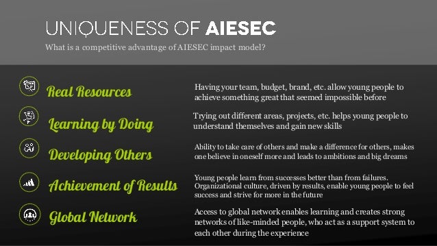 The Leadership Model of AIESEC