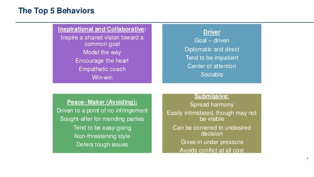 Leadership & performance quadrants