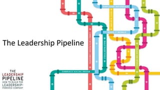 The leadership pipeline | PPTX