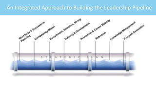 The leadership pipeline | PPTX