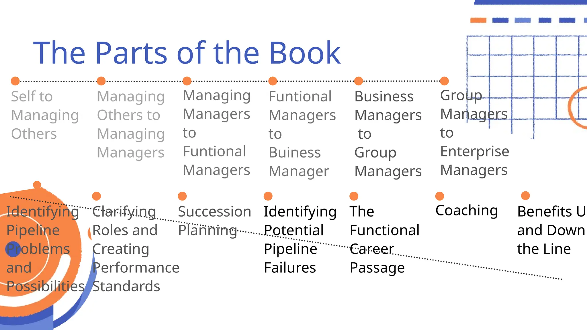 The Leadership Pipeline-Ram Charan (Book Review).pptx