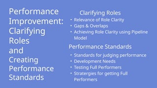 The Leadership Pipeline-Ram Charan (Book Review).pptx