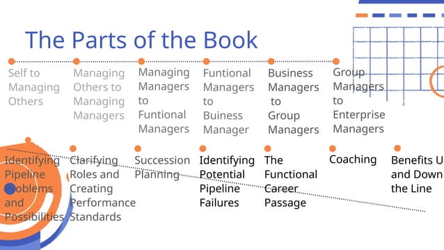 The Leadership Pipeline-Ram Charan (Book Review).pptx