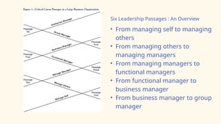 The Leadership Pipeline-Ram Charan (Book Review).pptx