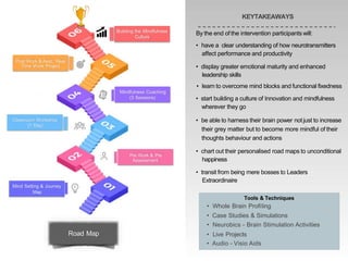 The Leading Brain v4.pptx