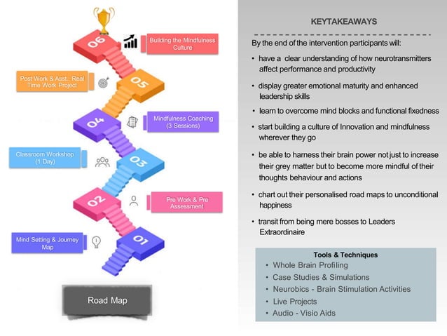 The Leading Brain v4.pptx | Brain and Nervous System Disorders | Diseases and Conditions