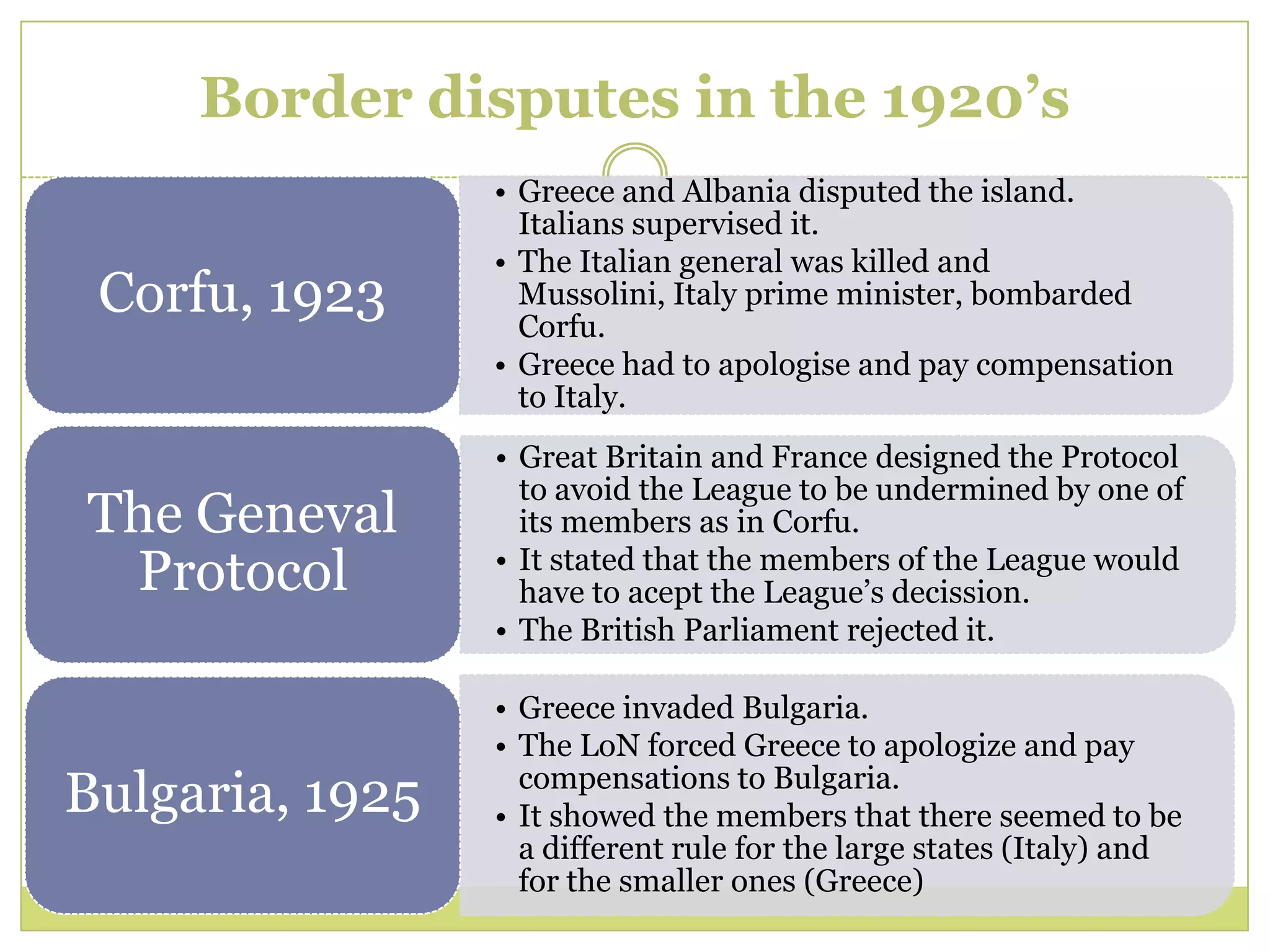 The League of Nations | PPTX
