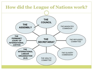 The League of Nations | PPTX