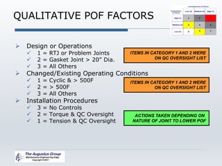 The Leak Management Opportunity | PPT