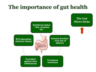 The leaky gut syndrome | PPTX | Digestive Disorders | Diseases and ...