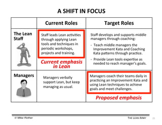 Who is the Lean Staff's Customer? | PDF | Business Operations | Business