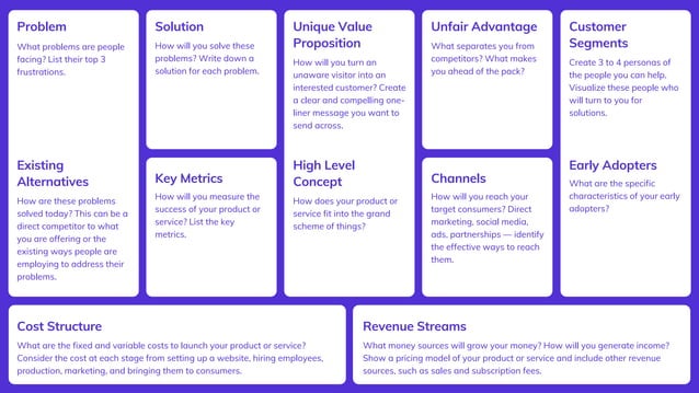 The Lean Canvas Model.pptx | Search | Internet