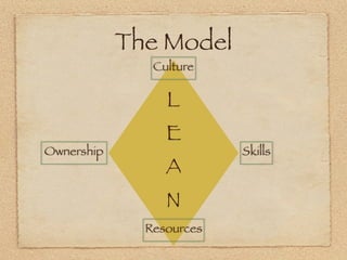 The Lean Diamond | PDF