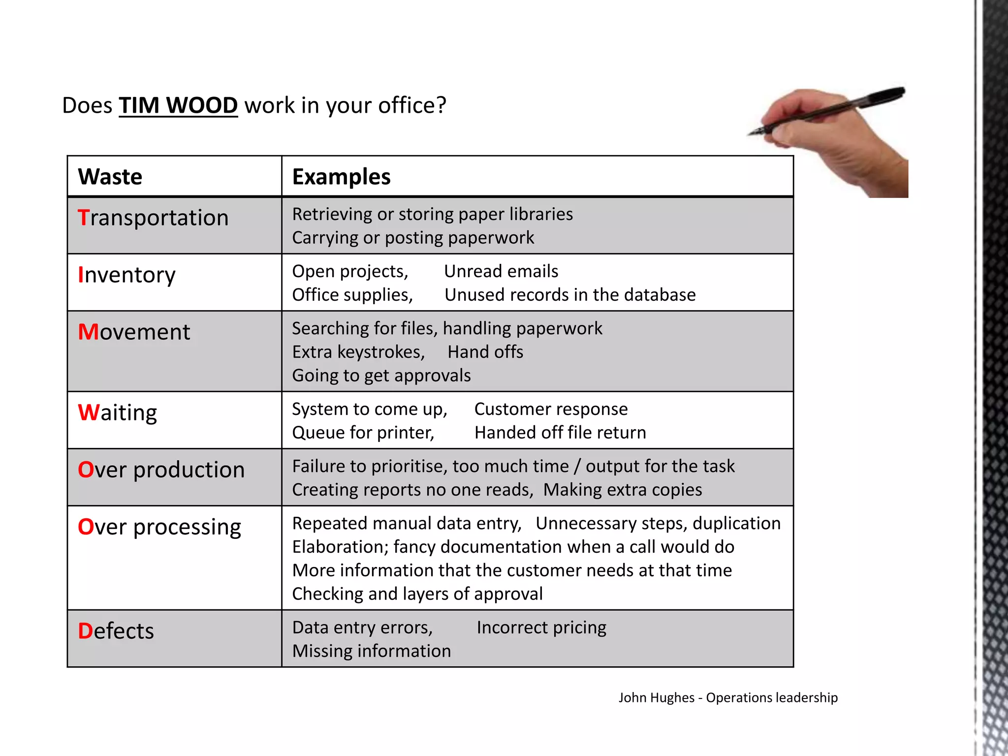 The Lean Office | PPTX