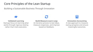 The Lean Startup Method: Streamlining Entrepreneurial Success | PPT