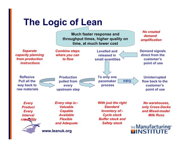 The Lean Strategic Challenge | PPT