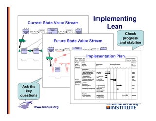 The Lean Strategic Challenge | PPT