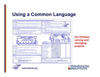 The Lean Strategic Challenge | PPT