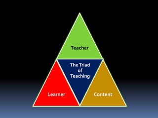 The learner and the learning process | PPTX