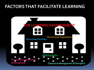 The learner and the learning process | PPTX